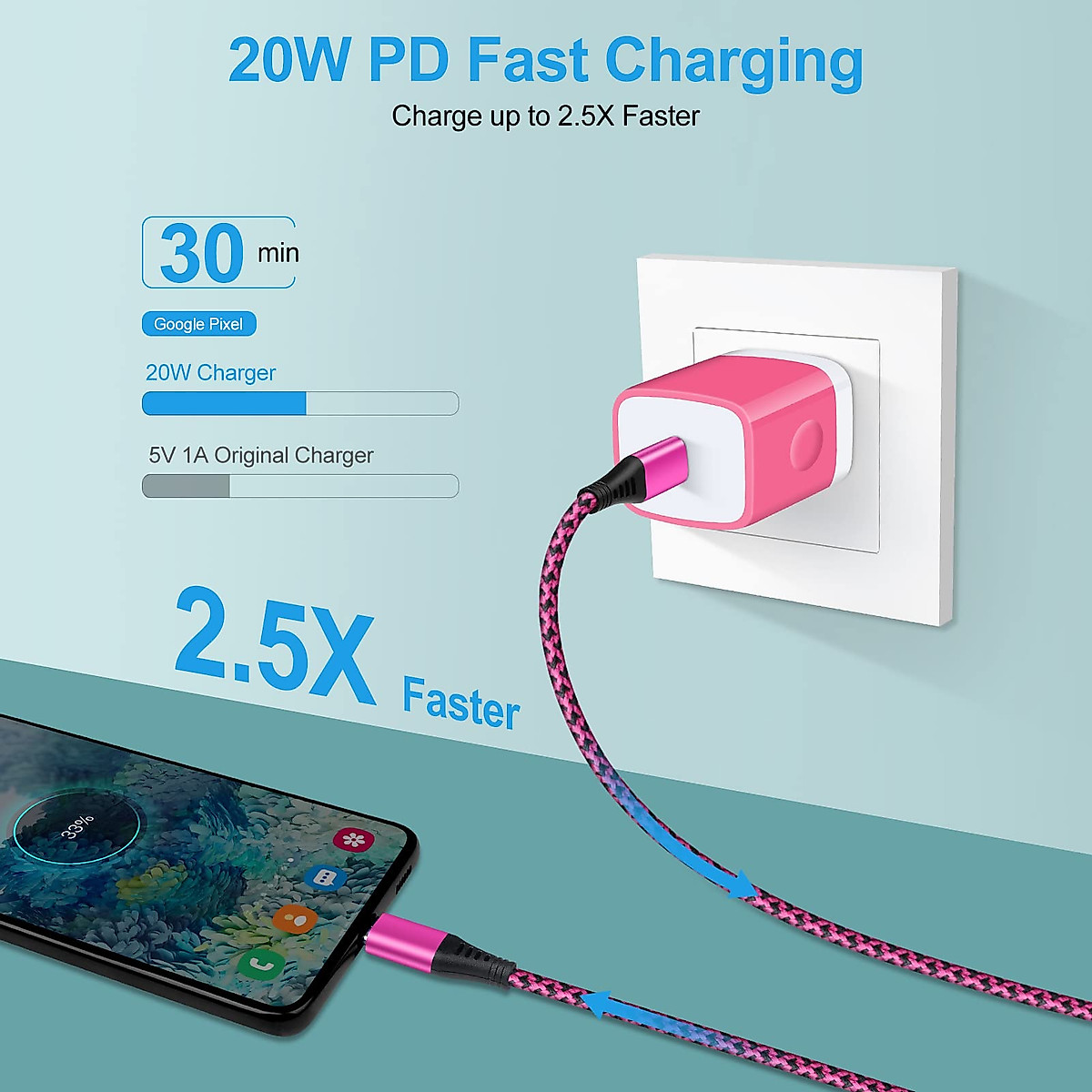 USB C Power Adapter Fast Wall Charger Compatible iPhone 15 iPad Pro 2021/2020/2018 11"/12.9", iPad Mini 6, iPad Air 4, Samsung Galaxy A03s,A53,A73,S22,A52,20W PD Charger Block 6FT Type C to C Cable
