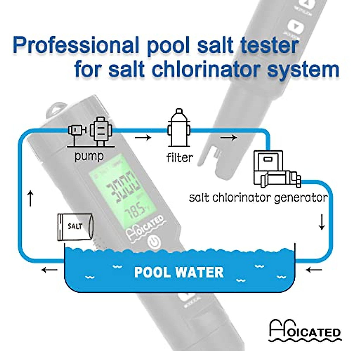 HOICATED Digital Salt Pool Tester Range 0-9999ppm for Saltwater Pool Swimming Pool and Koi Fish Pond Salt Level Testing Professional Sodium Chloride Meter