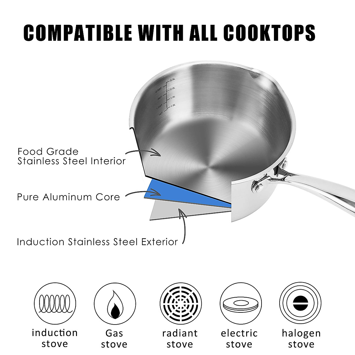 Rorence 3-Quart Saucepan with Lid: Pour and Strain Stainless Steel Sauce Pan with Pour Spouts, Capsule Bottom & Tempered Glass Lid