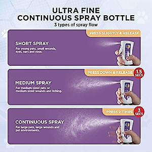 HICC Dog Wound & Skin Care Spray, HOCl Formula Skin Repair & Healing Spray for Minor Cuts, Scrapes, Rashes, Hot Spots Treatment, Soothe Itching, Safe for All Animals, 10.1 Ounces