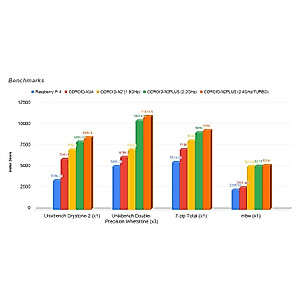 Odroid N2+ 4GB Ram with 12V 2A Power Supply