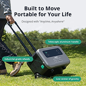 Zendure Portable Power Station SuperBase Pro 1500, 1440Wh LiFePO4 Outdoor Generator, 6 x 2000W AC Outlets 14 Ports Battery Backup for Outdoors, Home Use, Camping, Emergency