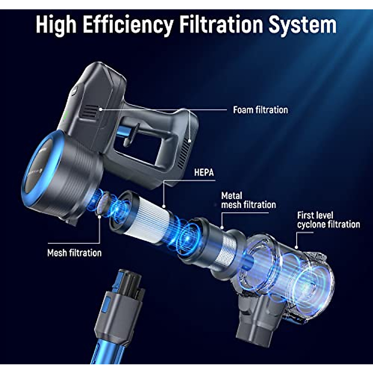 FABULETTA Cordless Vacuum Cleaner, Strong Brushless Motor with 24Kpa Max Suction, 6 in 1 Lightweight Stick Vacuum Cleaner with 45 Min Max Runtime Detachable Battery for Hardfloor Carpet Pet Hair, Blue