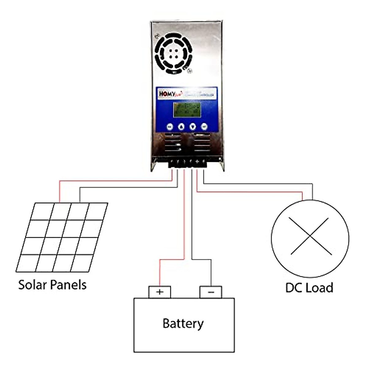 MPPT Solar Charge Controller 60A Regulator Charger Maximum Power Point Tracking Tracer Solar Panel Max Input 160V Battery Charge from 12V Up to 48V Off Grid System Controlador