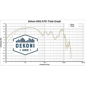 Dekoni Audio Replacement Earpads Compatible with AKG K701, K702, K7XX and More (Elite Fenestrated Sheepskin)