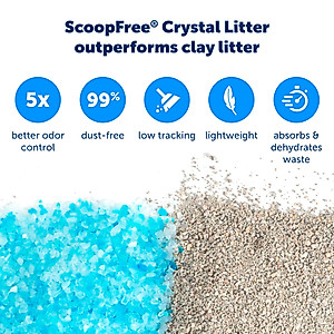 PetSafe ScoopFree Premium Self-Cleaning Cat Litter Box Tray Refills - Disposable - Non-Clumping Crystal Litter - 6-Pack