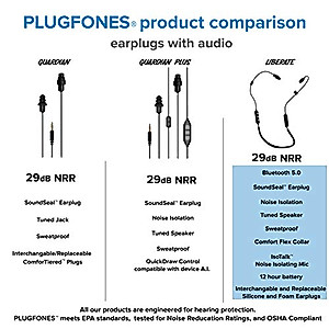 Plugfones Liberate 2.0 Wireless Bluetooth in-Ear Earplug Earbuds - Noise Reduction Headphones with Noise Isolating Mic and Controls (Black & Gray)