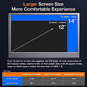 Triple Portable Monitor, LIMINK S19 B Laptop Monitor Extender for 14-17" Laptops, 14 Inches HDR FHD 1080P Laptop Screen Extender with Kickstand, USB-C/USB-A/HDMI, Plug and Play for Mac, Windows Laptop