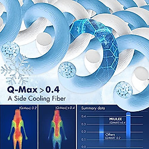 MIULEE Cooling Throw Blanket for Hot Sleepers Summer Blanket Absorbs Body Heat to Keep Cool on Night Japanese Q-Max>0.43 MICA Arc-Chill Cooling Fiber Lightweight Breathable Cold Blanket 50" x 60" Grey