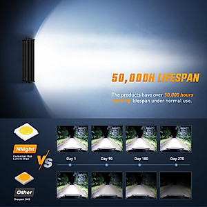 Nilight LED Light Bar 9.5 Inch Triple Row Spot Flood Combo 64LEDs Lights Fog Driving Work Backup Bumper Lighting for Off-Road Truck SUV ATV UTV