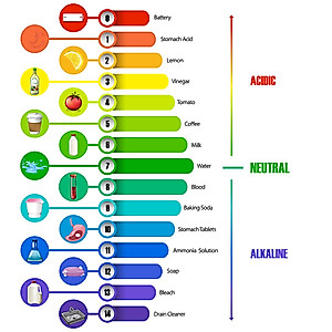 Litmus PH Test Strips 160 Strips, Professional Universal pH.1-14 Test Paper with Test Pipette Droppers, for Teaching, Student, Chemistry Experiment, Saliva Urine Water Soil & Diet pH Monitoring
