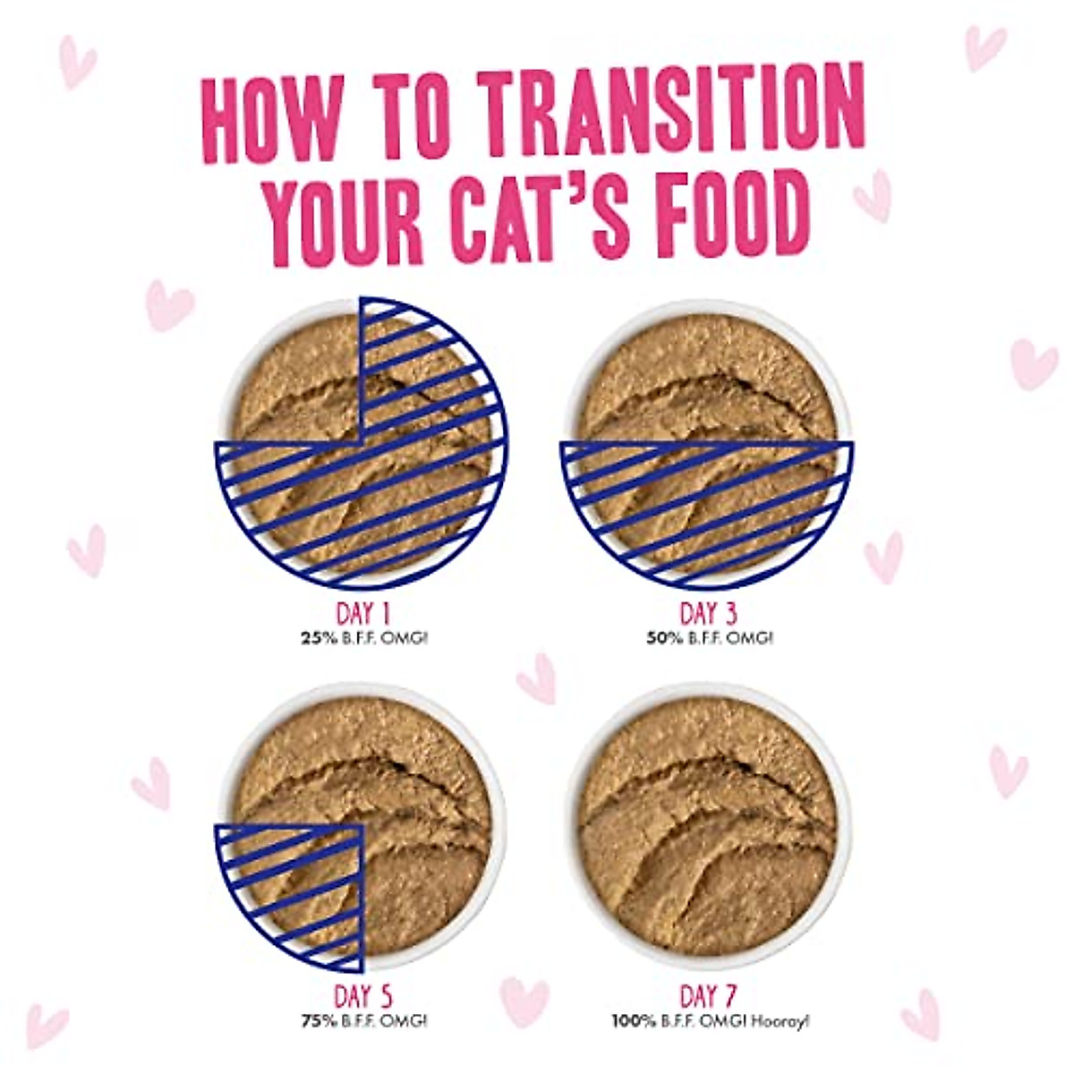 Weruva B.F.F. Play - Best Feline Friend Pate Lovers, Aw Yeah!, Pate Partay! Variety Pack, 3oz Pouch (Pack of 12)