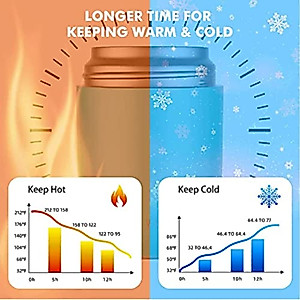 AKINDARI Thermos food jar 18 Oz for salad, soup or as lunch box for kids, Stainless Steel insulated keep food perfectly warm