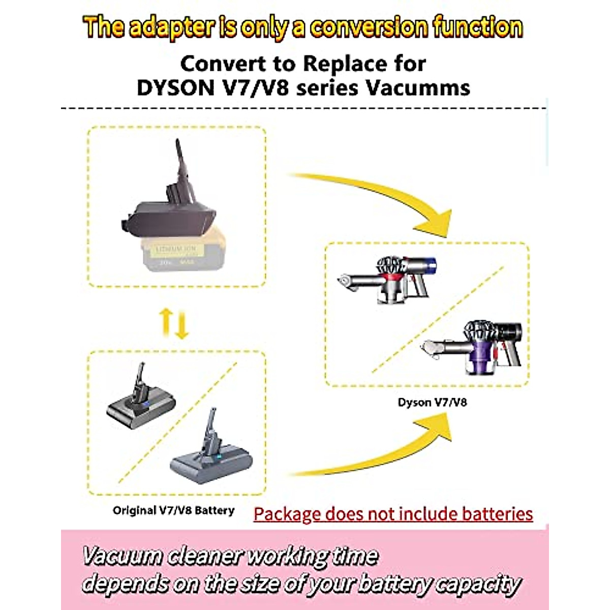 MAKBOS for Dyson V7V8 Battery Replacement,V7V8 Battery Adapter for Dewalt 20V 60V Battery Converted for Dyson V7V8 Battery,for Dyson V7V8 Motorhead V7V8 Trigger