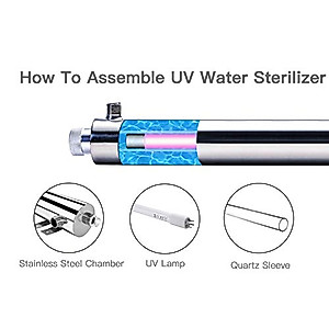 HQUA-TWS-12 Ultraviolet Water Purifier Sterilizer Filter for Whole House Water Purification,12GPM 120V, 1 Extra UV Lamp + 1 Extra Quartz Sleeve