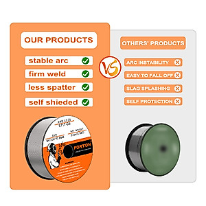 FORTON MIG Welding Gun Accessory Kit,Tip-Nozzle-Diffuser for Miller Millermatic M-25/M-40 Hobart Torch(0.030-Inch 2LB)