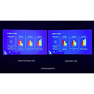 AAXA BP1 Speaker Projector – Bluetooth 5.0, Battery Power Bank, Up to 6 Hour Projection or 24 Hours Playtime, USB C Mirroring, Onboard Media Player, HDMI, DLP Portable Mini LED Projector (Renewed)