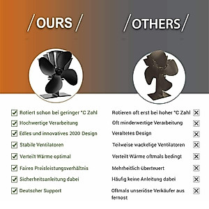 MONKKIGO 4 Blades Heat Powered Stove Fan Wood Burning Stove Fireplace Fan for Heated Air Eco Stove Fan Wood Log Burner Fireplace Silent Operation