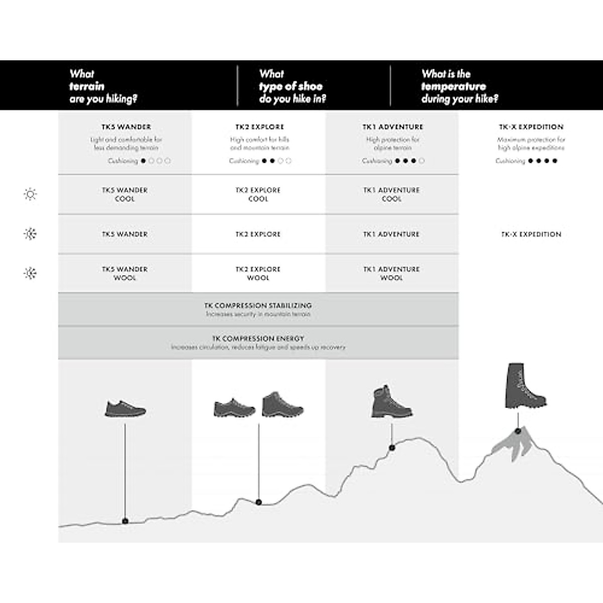 FALKE Men's TK2 Explore Crest Hiking Socks, Merino Wool, Mid Calf, Medium Padding, Max Comfort, Athletic Sock, Black (Black 3003), 12.5-13.5, 1 Pair