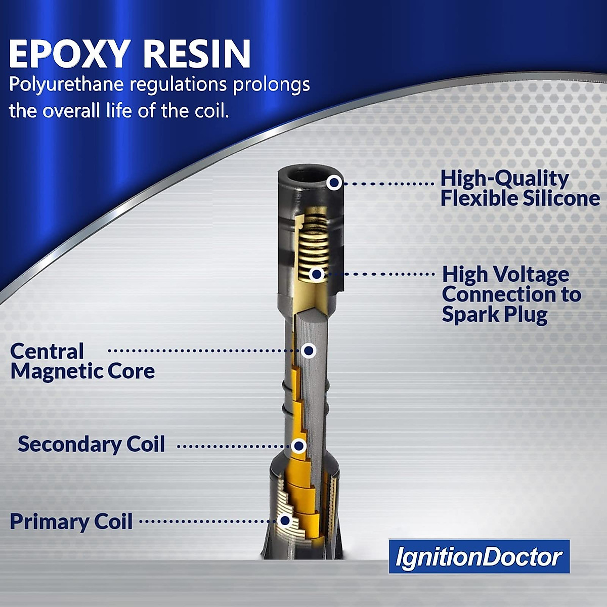 IgnitionDoctor Ignition Coil and Double Iridium Spark Plug Pack Of 6 Compatible with select 2003-2014 Tacoma, 4Runner, FJ Cruiser, Tundra 4L V6 90919-02248 UF-495