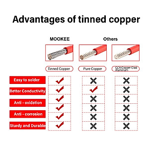 MOOKEERF SAE Extension Cable 10 AWG - 30FT SAE to SAE Quick Disconnect Wire Battery Charger Extension Cord Heavy Duty with SAE Polarity Reverse Adapter for Solar Panel Trolling Motor Automotive RV