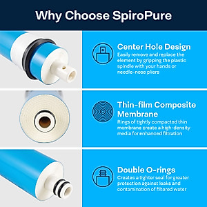 SpiroPure RO Membrane Filter Replacement, 75 GPD Reverse Osmosis Membrane Cartridge SP-RO-075R (1 Pack)
