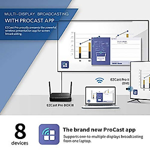 EZCast PRO Box II | 4K Receiver with Both 5Ghz WiFi and LAN Support, Wireless Presentation Streaming Airplay Miracast High Speed Box MIMO 2T2R WiFi HDMI, Supports 4 to 1 Split Screens