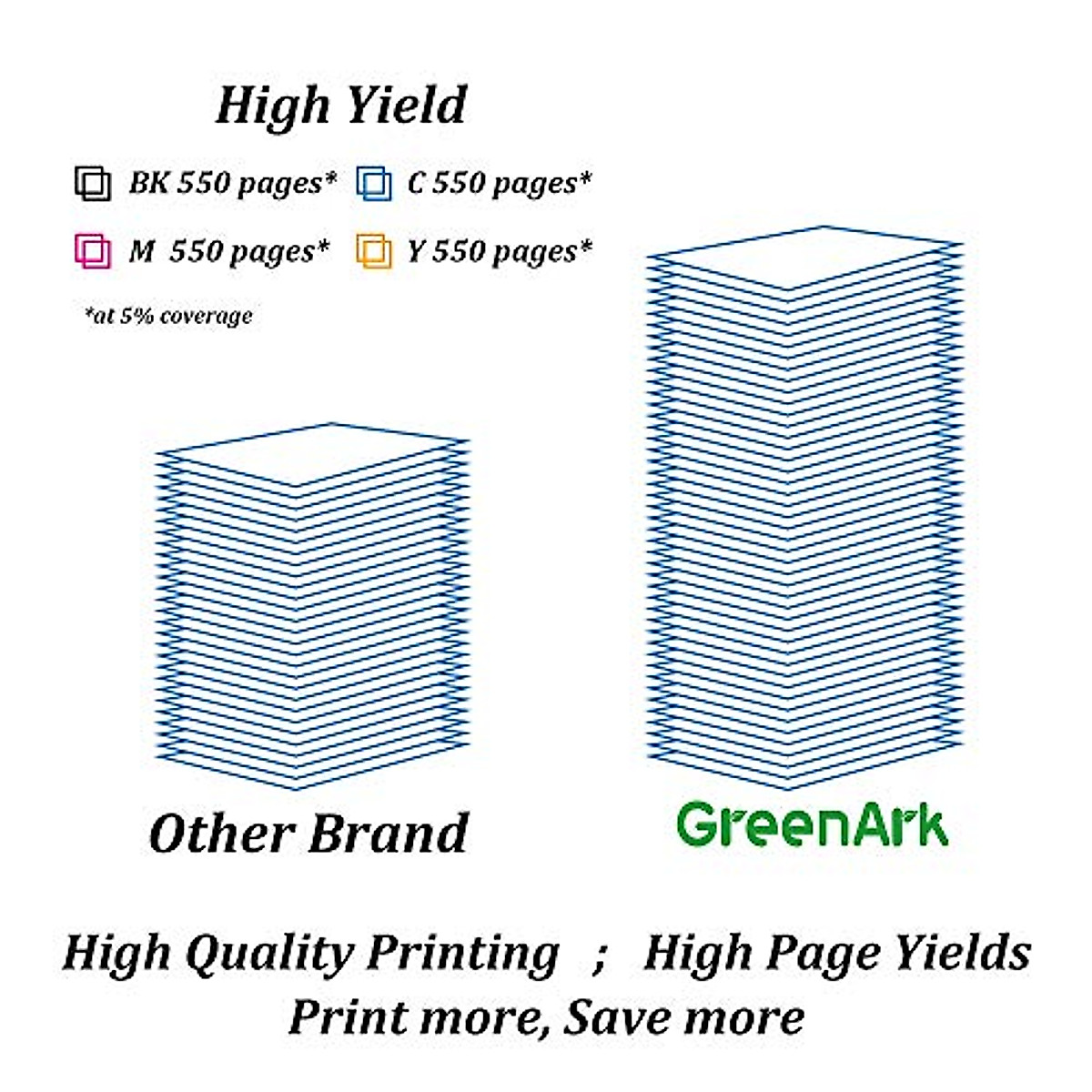 GreenArk Compatible Ink Cartridges Replacement for Brother LC3017XL LC-3017XL (BK/C/M/Y) High Yield Color Ink 5-Pack Work with Brother MFC-J6930DW MFC-J5330DW MFC-J6530DW MFC-J6730DW Printers