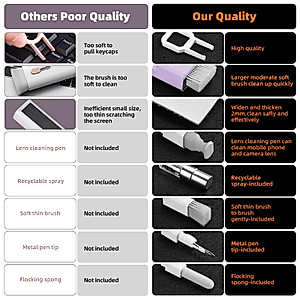 Laptop Screen Keyboard Cleaner Kit - 10-in-1 Electronics Cleaning Tool for MacBook iPad iPhone Pro Cell Phone, Brush Tool for Tablet, Computer, PC Monitor,TV Camera Lens with Patent