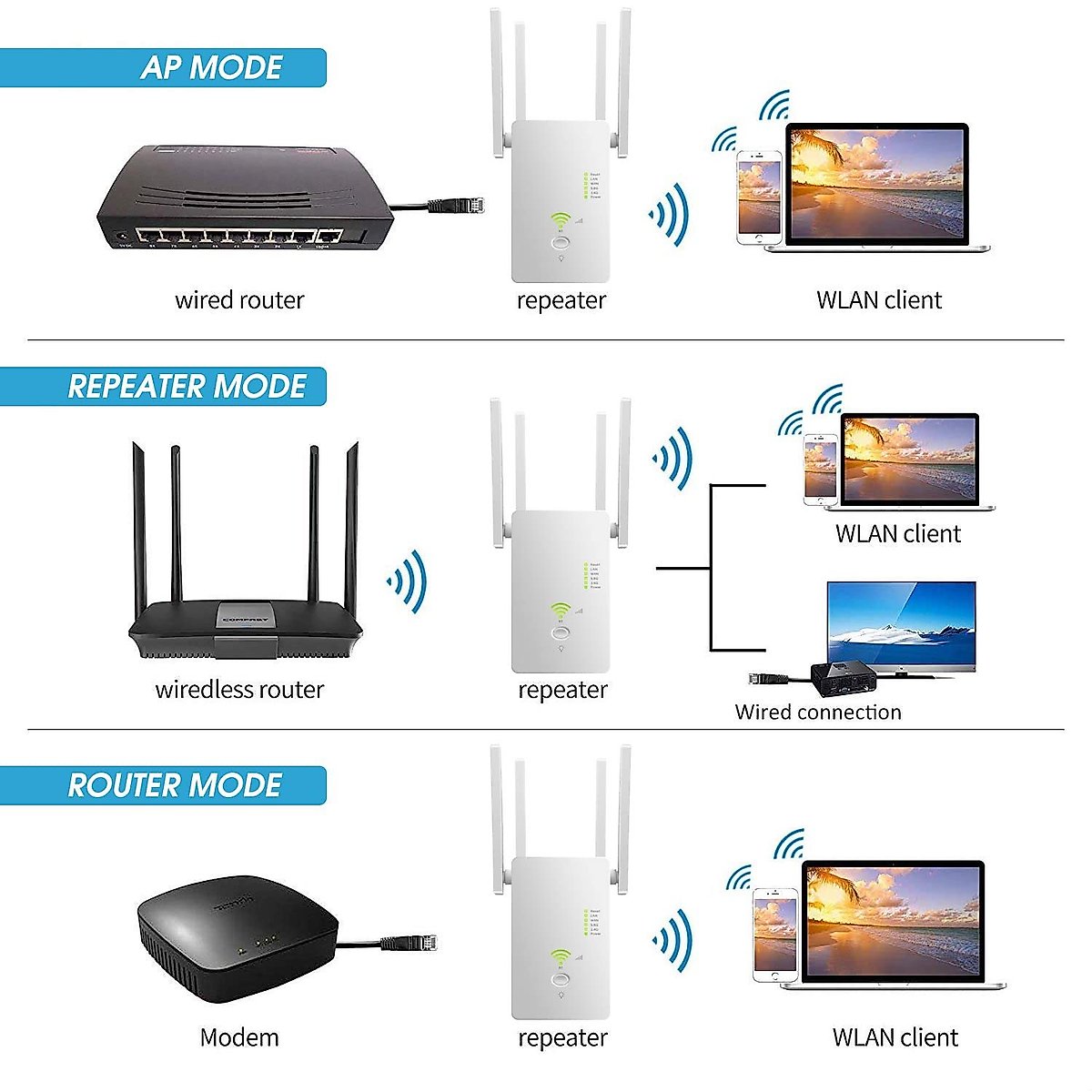 WiFi Range Extender Signal Booster Covers Up to 2640 Sq.ft and 25 Devices, Up to 1200Mbps Dual Band WiFi Repeater with Ethernet Port Internet Booster for Home