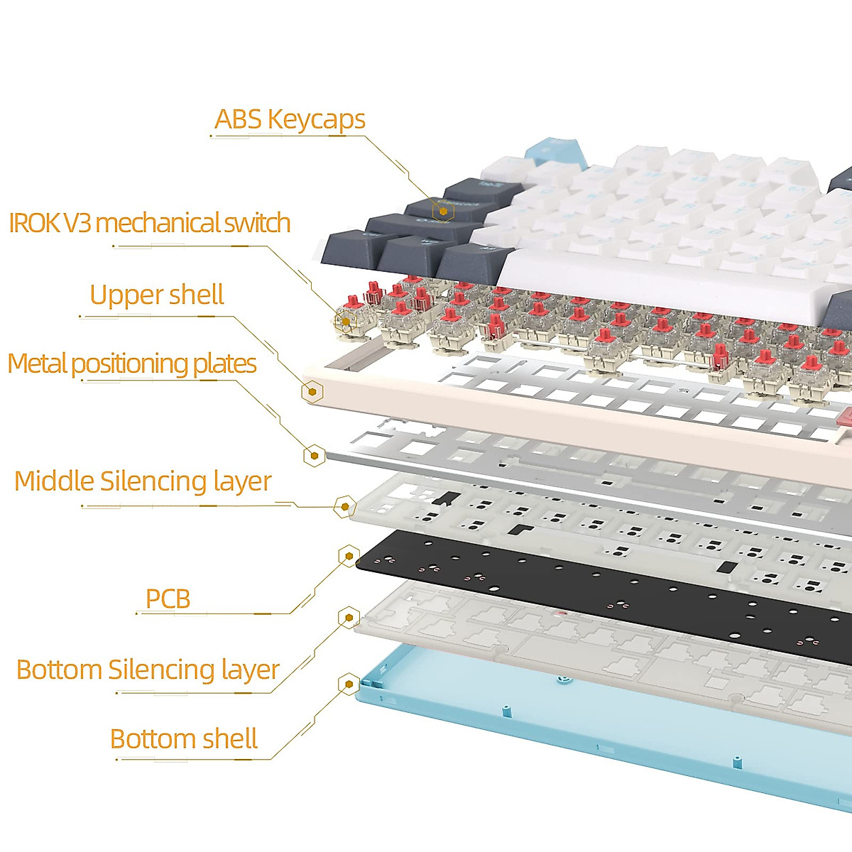 IROK FE75Pro Wireless RGB Hot Swappable Mechanical Keyboard, Three-Layer Dampening 81 Keys Gaming Keyboard, Customizable Backlit, USB-C/2.4GHz/Bluetooth- White/Blue