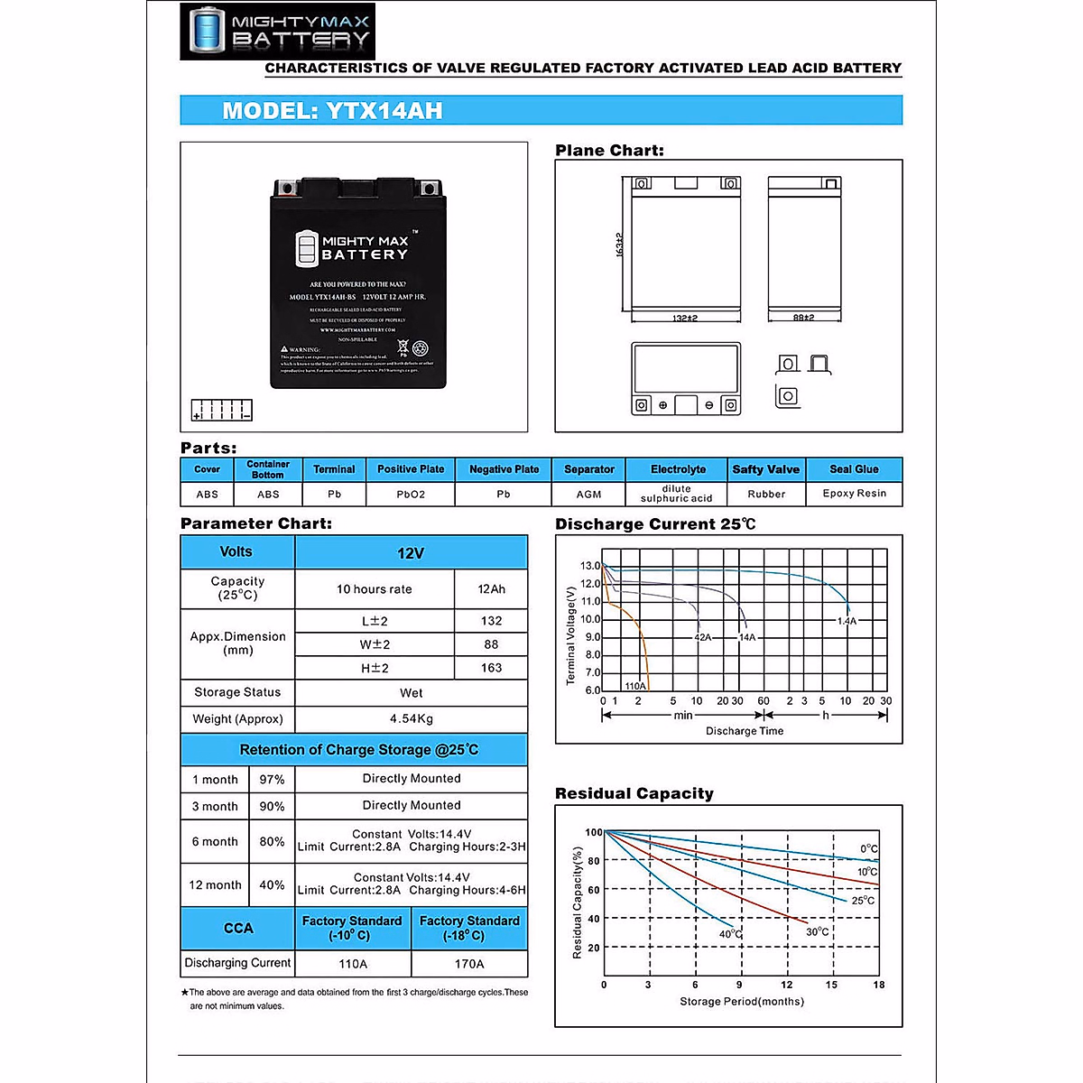 Mighty Max Battery YTX14AH-BS - 12 Volt 12 AH, 210 CCA, Rechargeable Maintenance Free SLA AGM Motorcycle Battery