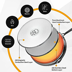 NANFANG BROTHERS Frying Pan 11 inch 316 Food Grade Copper Core Non Stick Frying Pan Set, 3 Ply Compound Pot Bottom, Anti-Scratch Pot Body, Dishwasher Safe (with Pan Lid)