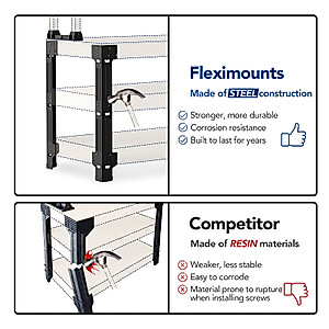 FLEXIMOUNTS Universal Steel Work Bench Leg Kit, Garage Storage Shelving Frame Workbench Customizable in Sizes and Colors, Maximum 96" Length, 48" Width, 35.4" Height, Black,Lumber Not Included
