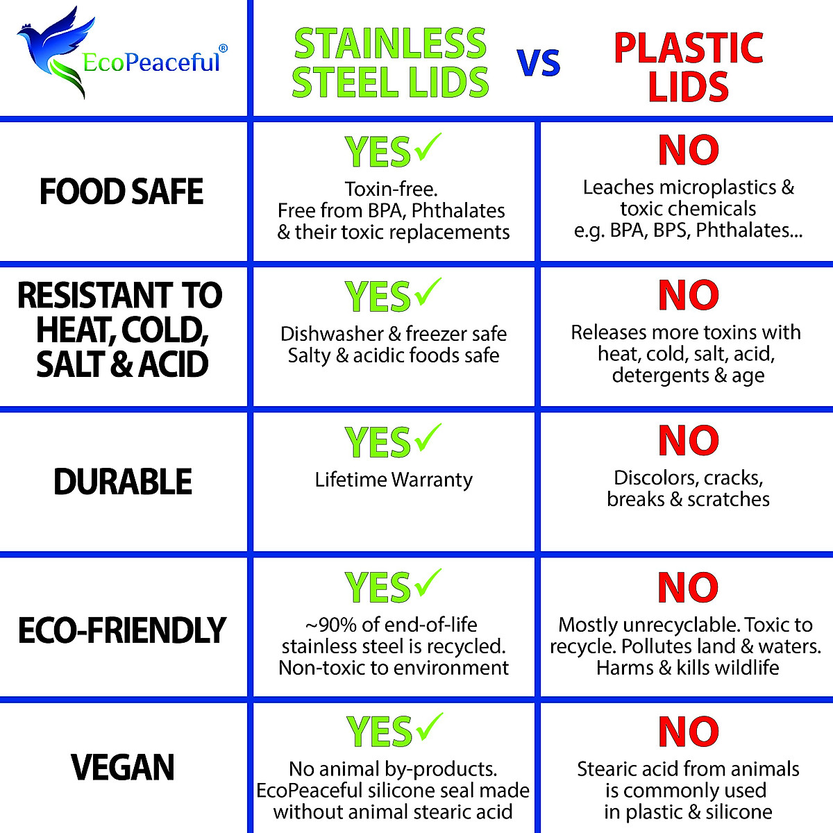 EcoPeaceful 316 Surgical Stainless Steel Mason Jar Lids REGULAR Mouth - Rust-proof, Airtight, Leak-proof, BPA-Free, PVC-free, Vegan, Reusable - Not for Canning
