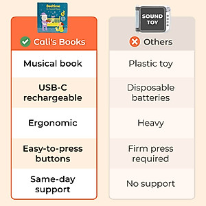 Cali's Books Bedtime Baby Music Book | New Rechargeable Musical Book, No More Batteries | 6 Classical Pieces | Bedtime Sound Books for Babies for Babies and Toddlers