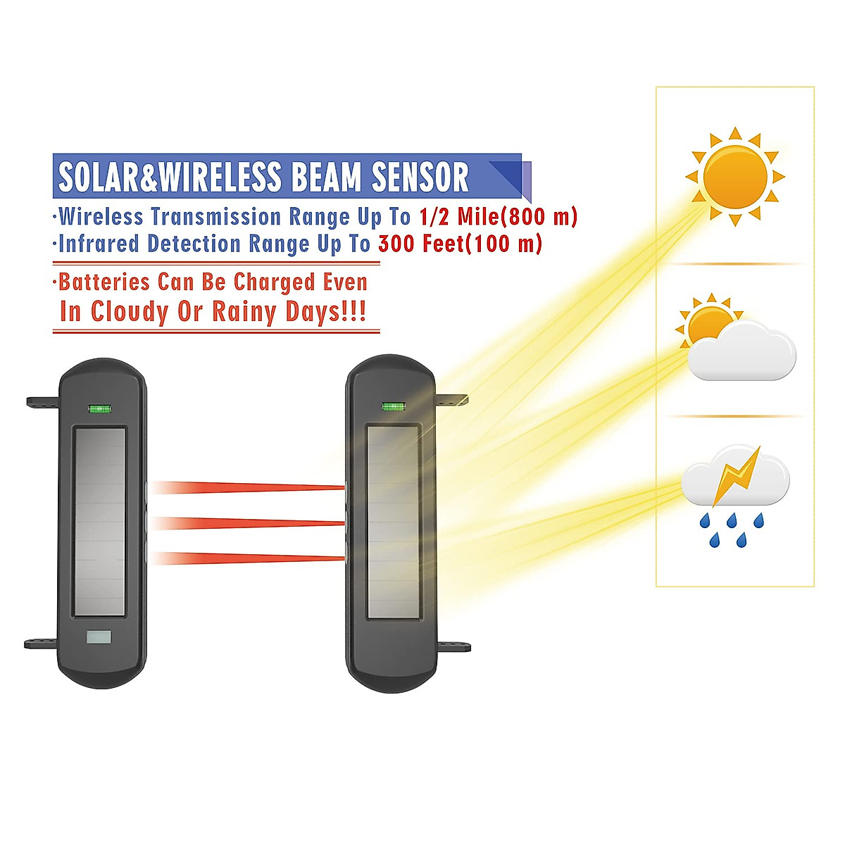HTZSAFE Solar Wireless Outdoor Photoelectric 3 Beam Sensor Waterproof(IP66) Wireless Transmission Range Up to 1/2 Mile Infrared Detection Range Up to 300 Feet