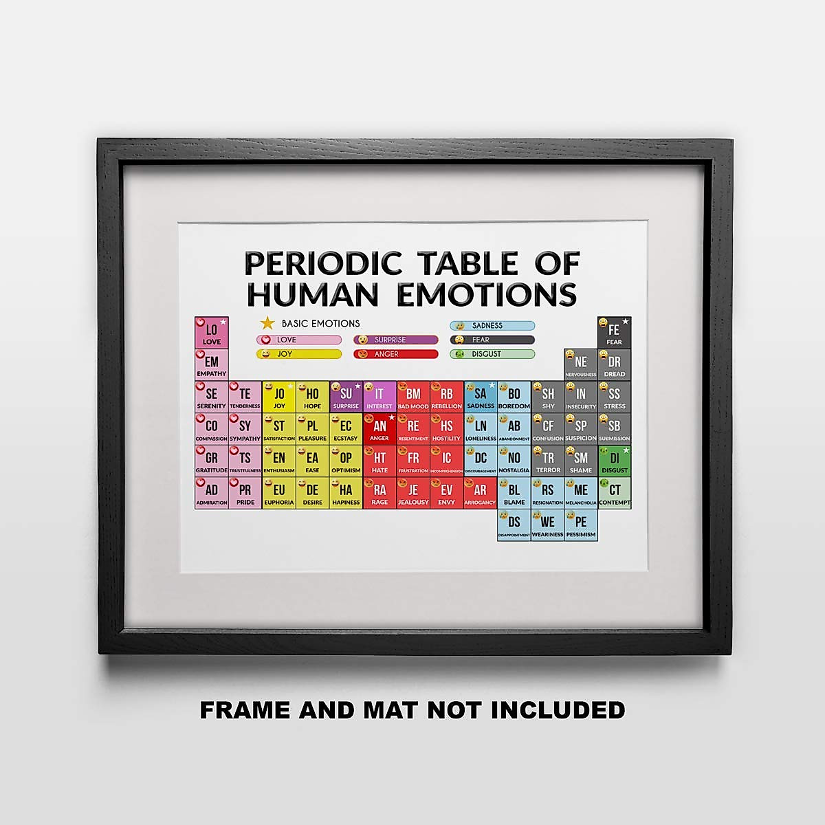 Emoji Periodic Table of Human Emotions Art Print Decor- Wall Poster - 11x14 Unframed Wall Art Photo Gift - Apartment, Classroom, School, Counselor, Dorm, Teen, Boy or Girl Room Accessories Under $15