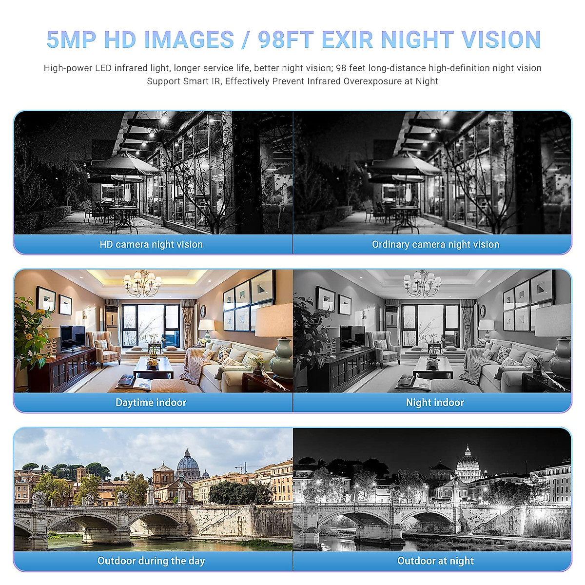 PANOEAGLE 5MP PoE IP Security Camera with Human/Vehicle Detection, 2.8mm Fixed Lens, Build-in Mic,98ft IR Night Vision, IP67 Waterproof