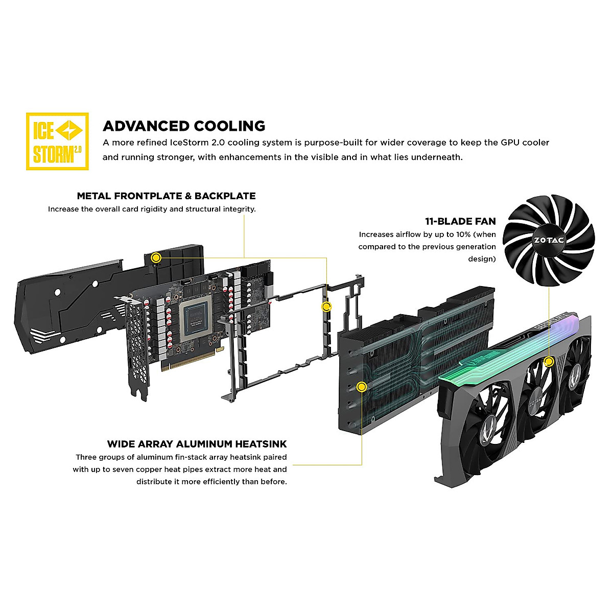 ZOTAC GAMING GeForce RTX™ 3080 Ti AMP Holo 12GB GDDR6X 384-bit 19 Gbps PCIE 4.0 Graphics Card, HoloBlack, IceStorm 2.0 Advanced Cooling, SPECTRA 2.0 RGB Lighting, ZT-A30810F