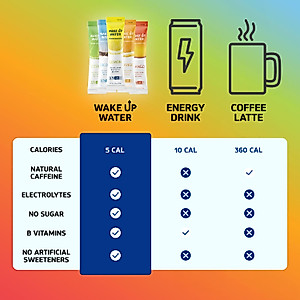Wake Up Water - Energy + Hydration Sugar Free 15 Packet, Lemon Flavor - Energy Drink Powder, Electrolytes Powder Drink, Natural Caffeine Mix Packet, B Vitamins, 5 Calories, Gluten Free - .10 oz (2.9g)
