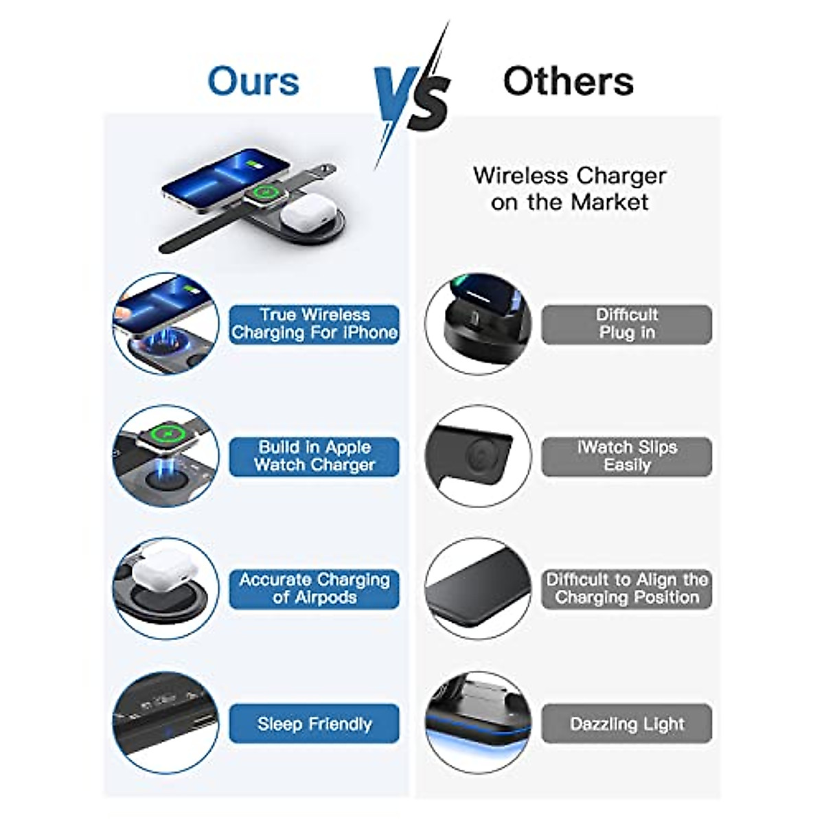 Wireless Charging Pad,TELSOR Portable 3 in 1 Wireless Charger Station for Multiple Devices,Ultra-Slim Travel Charging Pad for Apple Watch 7/6/5/4/3/2,iPhone 14 13 12 Pro& AirPods 3/2/Pro