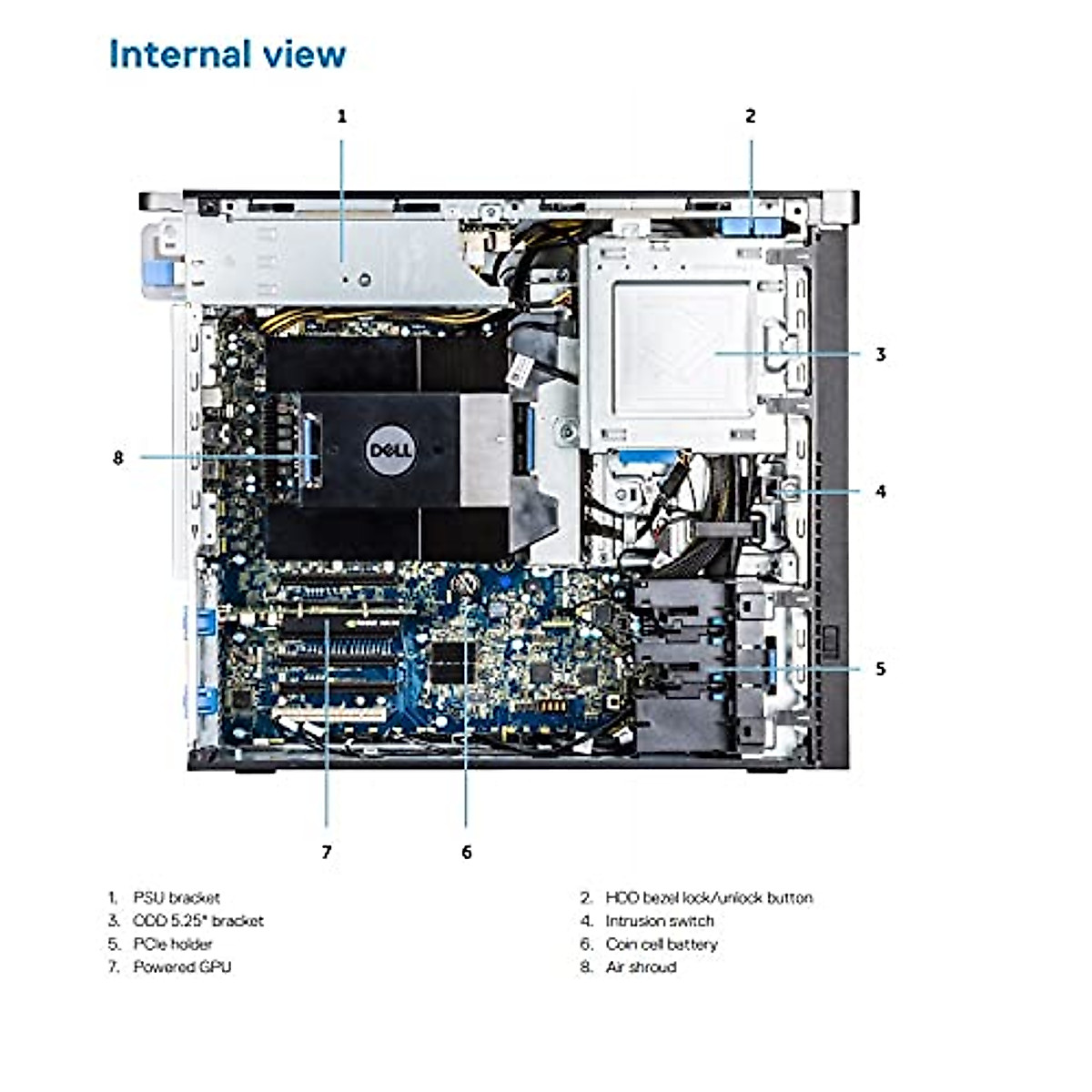 Dell Precision T5820 - Intel Xeon W-2135 6 Core 3.7Ghz - 32GB DDR4 RAM - Nvidia Quadro P400 2Gb - 2.4TB (4X 480GB New SATA SSD) - 950W PSU - (Renewed)