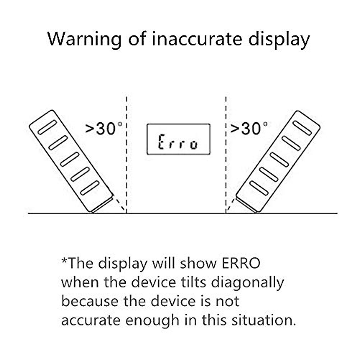 GemRed 82412 Mini Digital Level Angle Gauge Angle Finder Protractor Inclinometer Aluminum Framework with Magnet