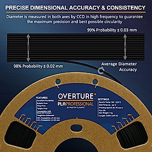 OVERTURE PLA Plus (PLA+) Filament 1.75mm PLA Professional Toughness Enhanced PLA Roll, Cardboard Spool, Premium PLA 1kg(2.2lbs), Dimensional Accuracy 99% Probability +/- 0.03mm (Black)