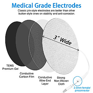 LYINIE TENS Unit Pads 3" Round Electrodes - Compatible with Most TENS Machines, Replacement Pads Electrode Patches for Electrotherapy, 20 Count