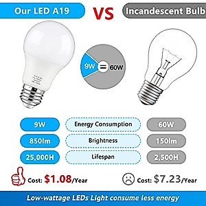 Maylaywood A19 LED Light Bulbs, 60 Watt Equivalent LED Bulbs, Daylight White 5000K, 850 Lumens, E26 Standard Base, Non-Dimmable, 9W Bright White LED Bulbs for Living Room Bedroom Home Office, 4-Pack