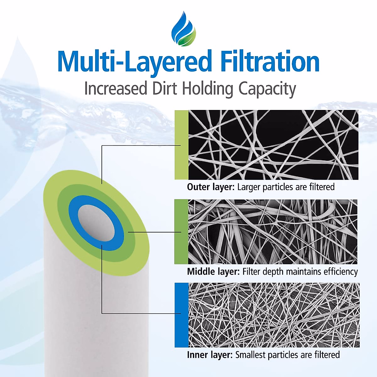 Tier1 5 Micron 5 Inch x 2.5 Inch | Spun Wound Polypropylene Under Sink Sediment Water Filter Replacement Cartridge | Compatible with Pentek P5-478, 155030-43, Home Water Filter