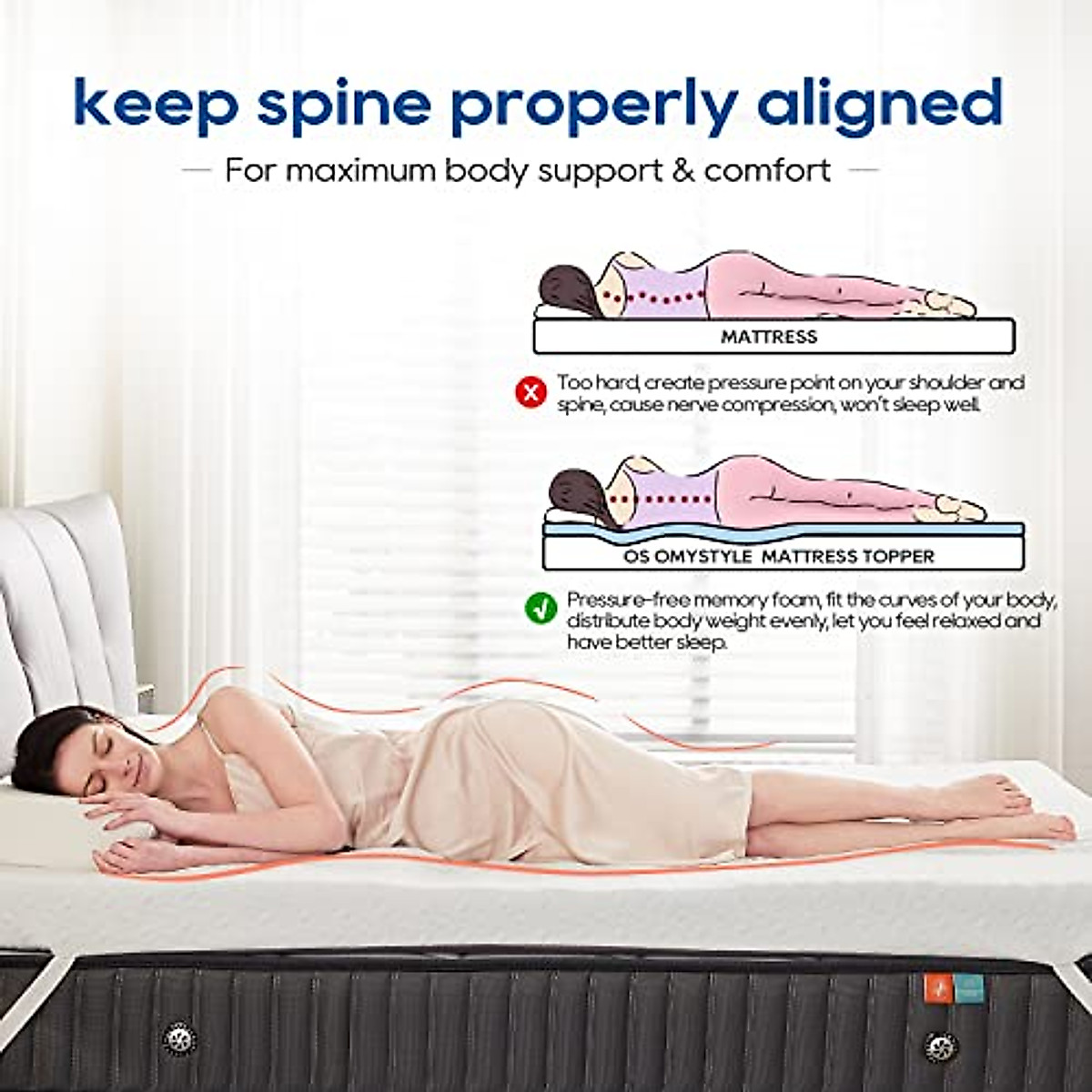 3 Inch 7-Zone Memory Foam Mattress Topper Full, Cooling Gel-Infused Swirl Egg Crate Memory Foam, Standard 100 by Oeko-TEX Certified, Blue