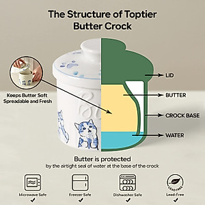 Toptier Butter Crock for Counter With Water Line, On Demand Spreadable Butter, Ceramic Butter Keeper to Leave On Counter, French Butter Dish with Lid, (Greedy Cat War)